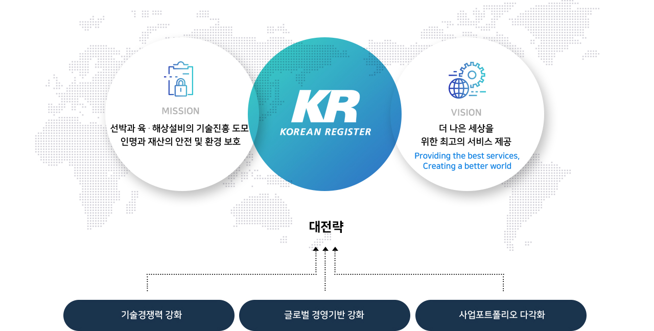 Korean Register